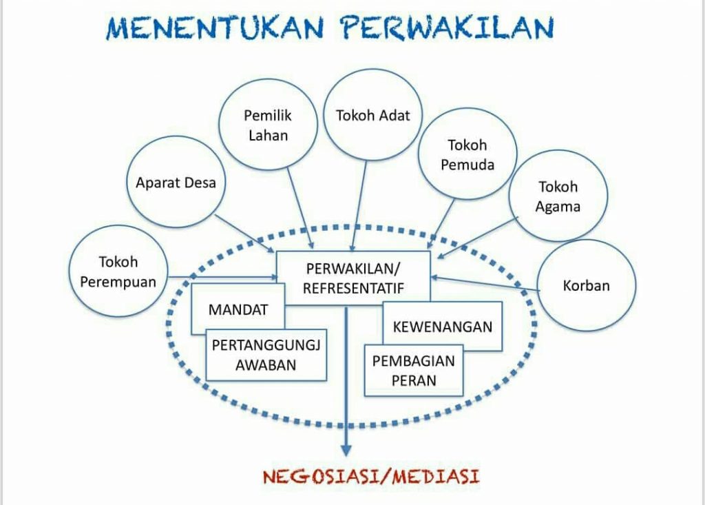 ADVOKASI DAN MEDIASI - AZ Law & Puraka